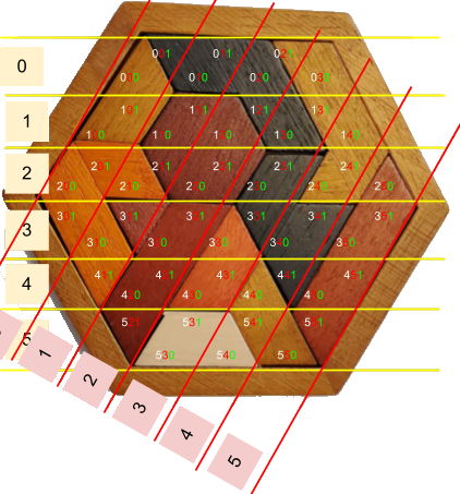 Tangram Puzzle Generator and Analyzer
